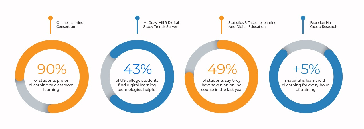 LMS for the education industry